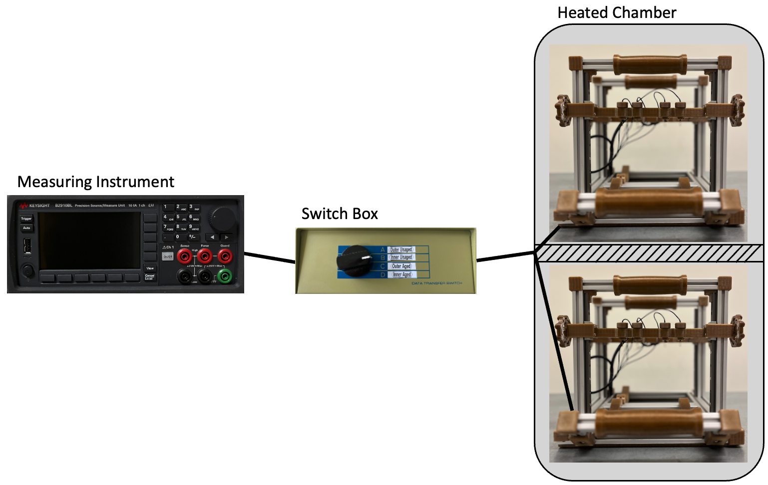 Test Method for Volume-resistivity Measurements on High Voltage Cables ...